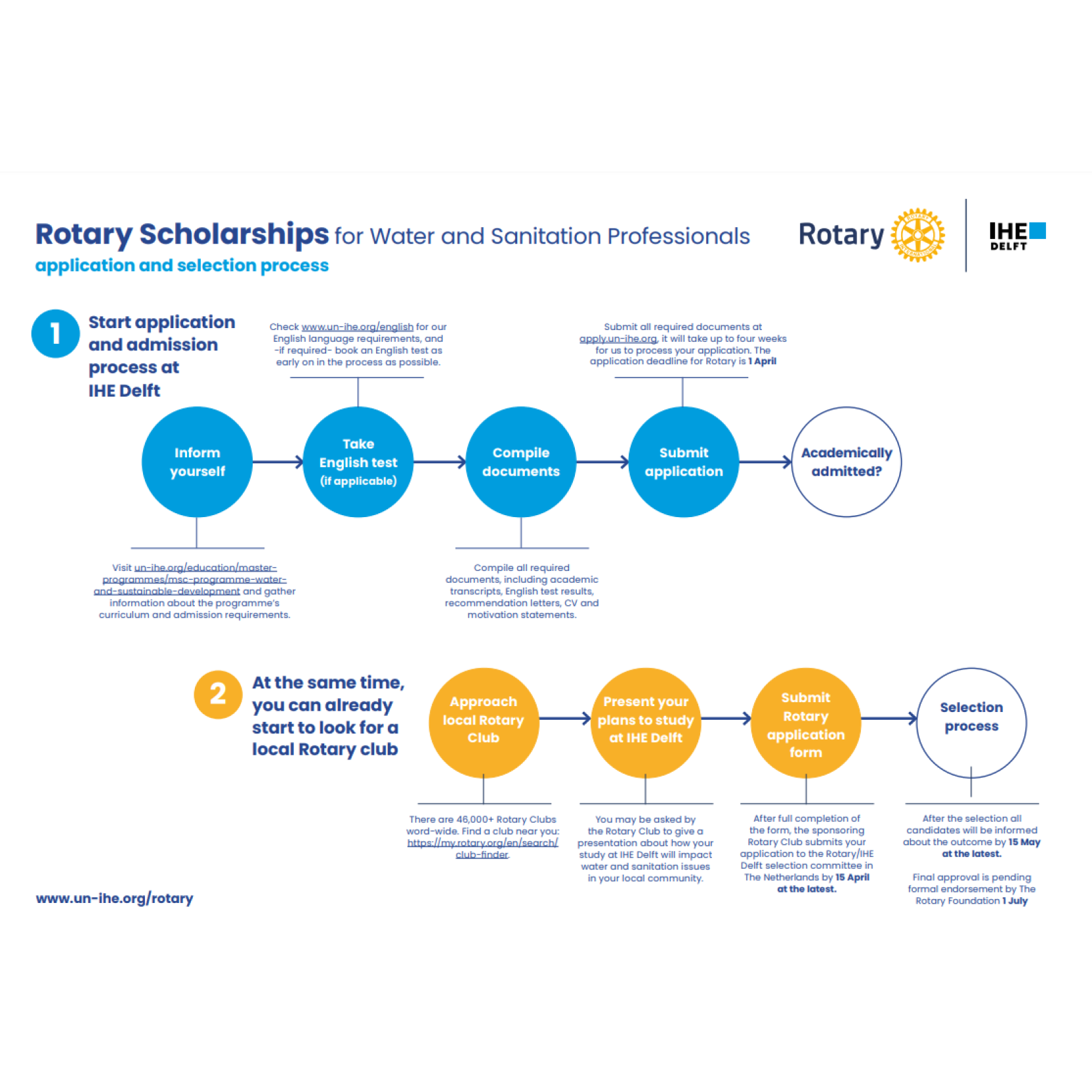 Rotary Scholarships for Water and Sanitation Professionals | IHE Delft ...