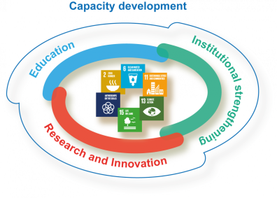 Vision, Mission & Strategy | IHE Delft Institute for Water Education