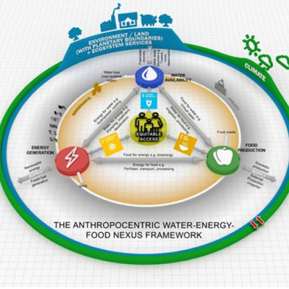 Call for applications: Water- Energy- Food (WEF) Nexus Training | IHE ...
